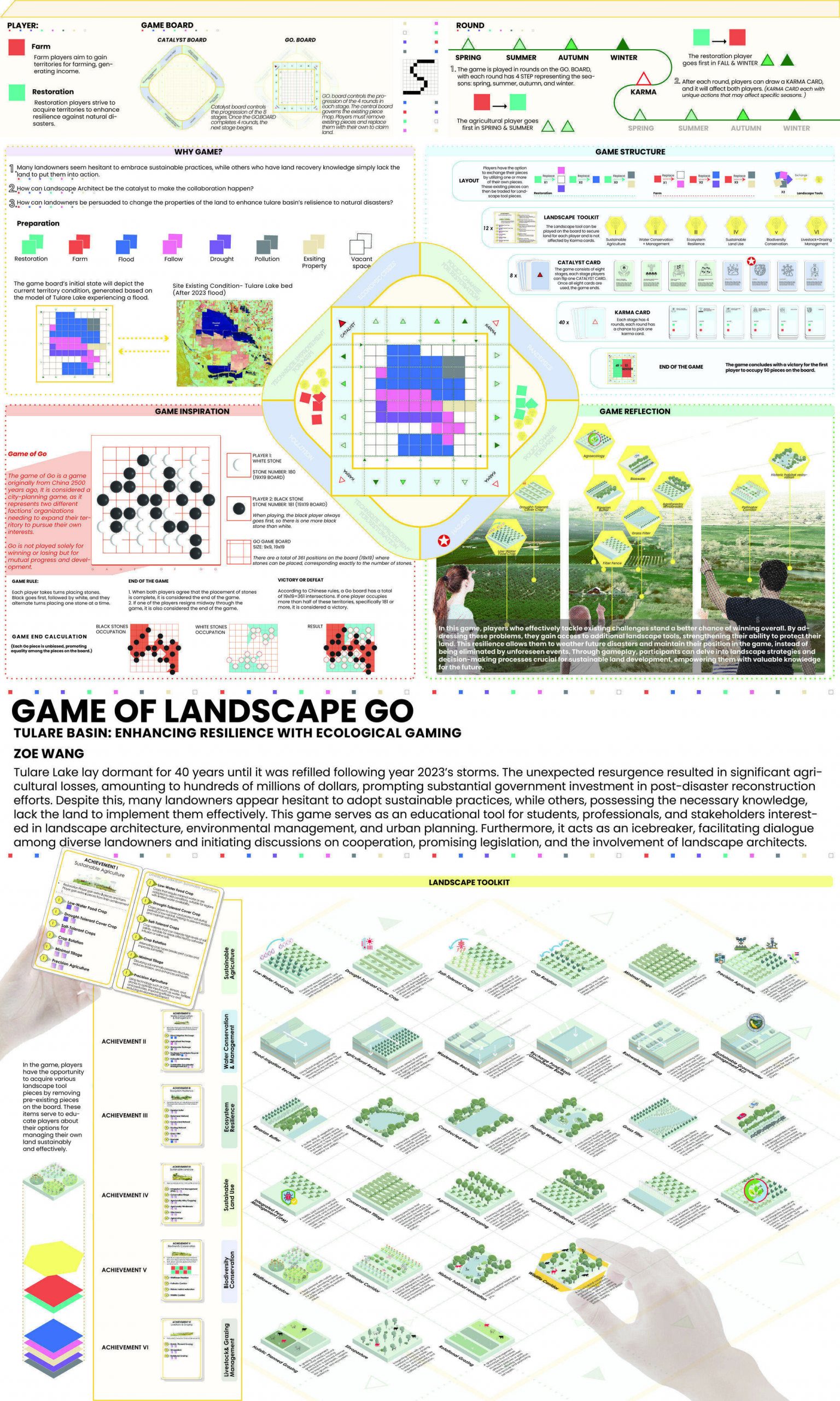 Game of Landscape Go | USC Architecture Xpo