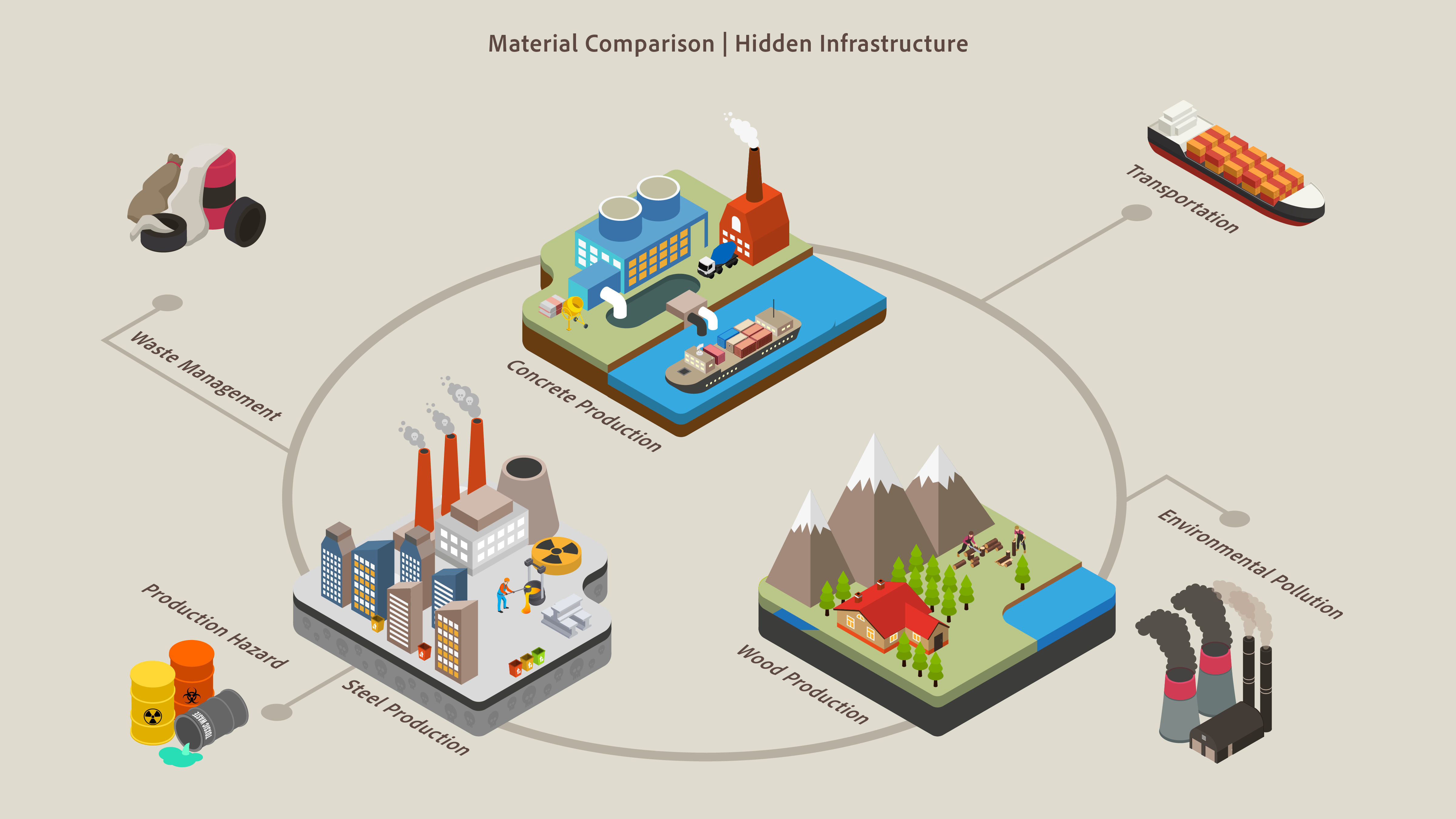 The Hidden Infrastructure of Construction Materials | USC Architecture Xpo