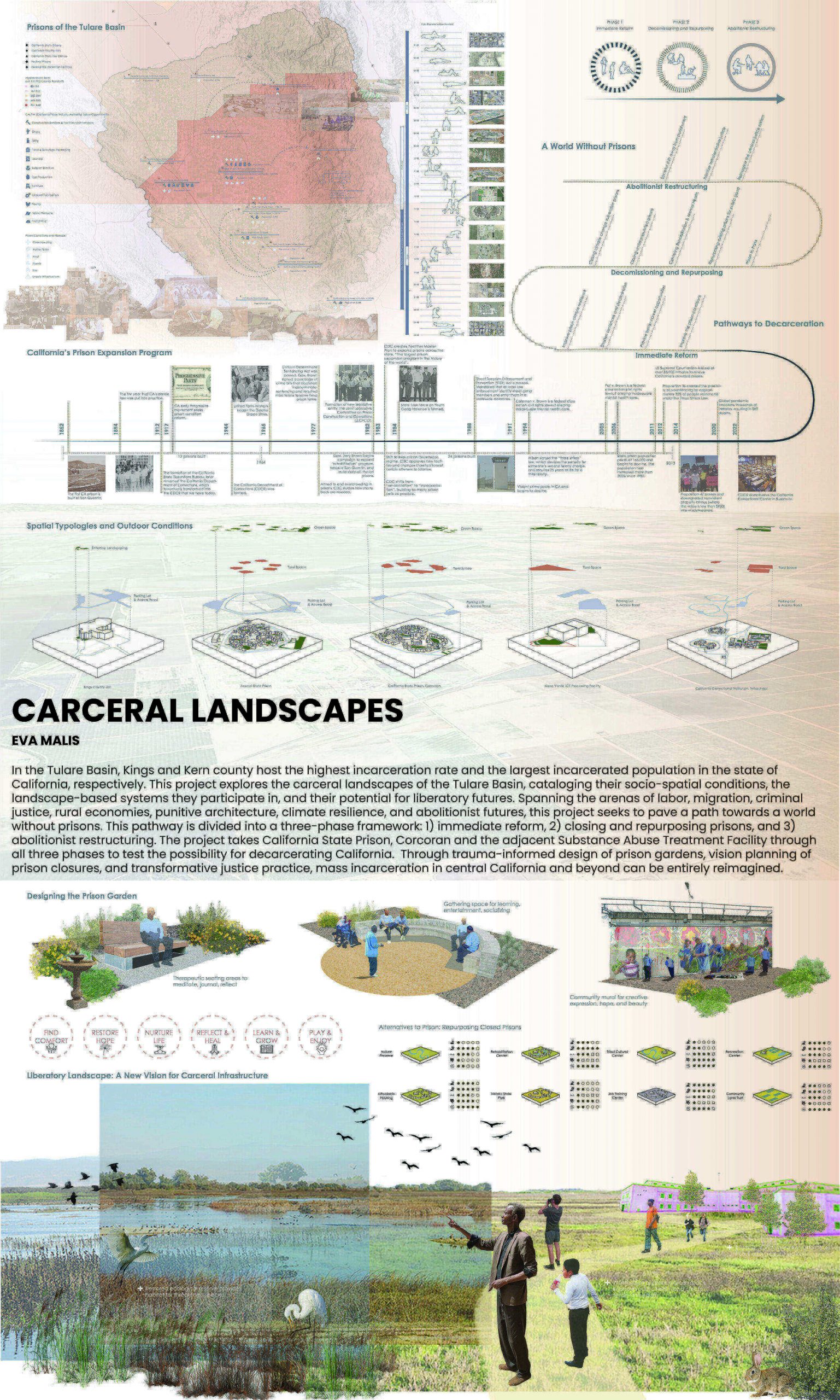 Carceral Landscapes: The Prison Industrial Complex in Central ...