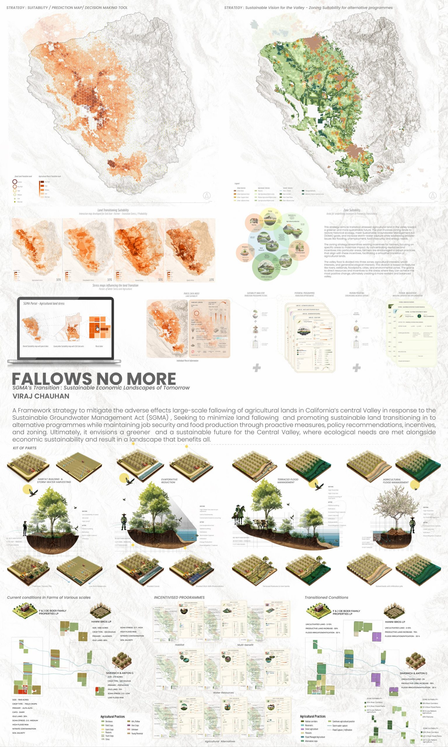 FALLOWS NO MORE (Sustainable Economic Landscapes of Tomorrow) | USC ...