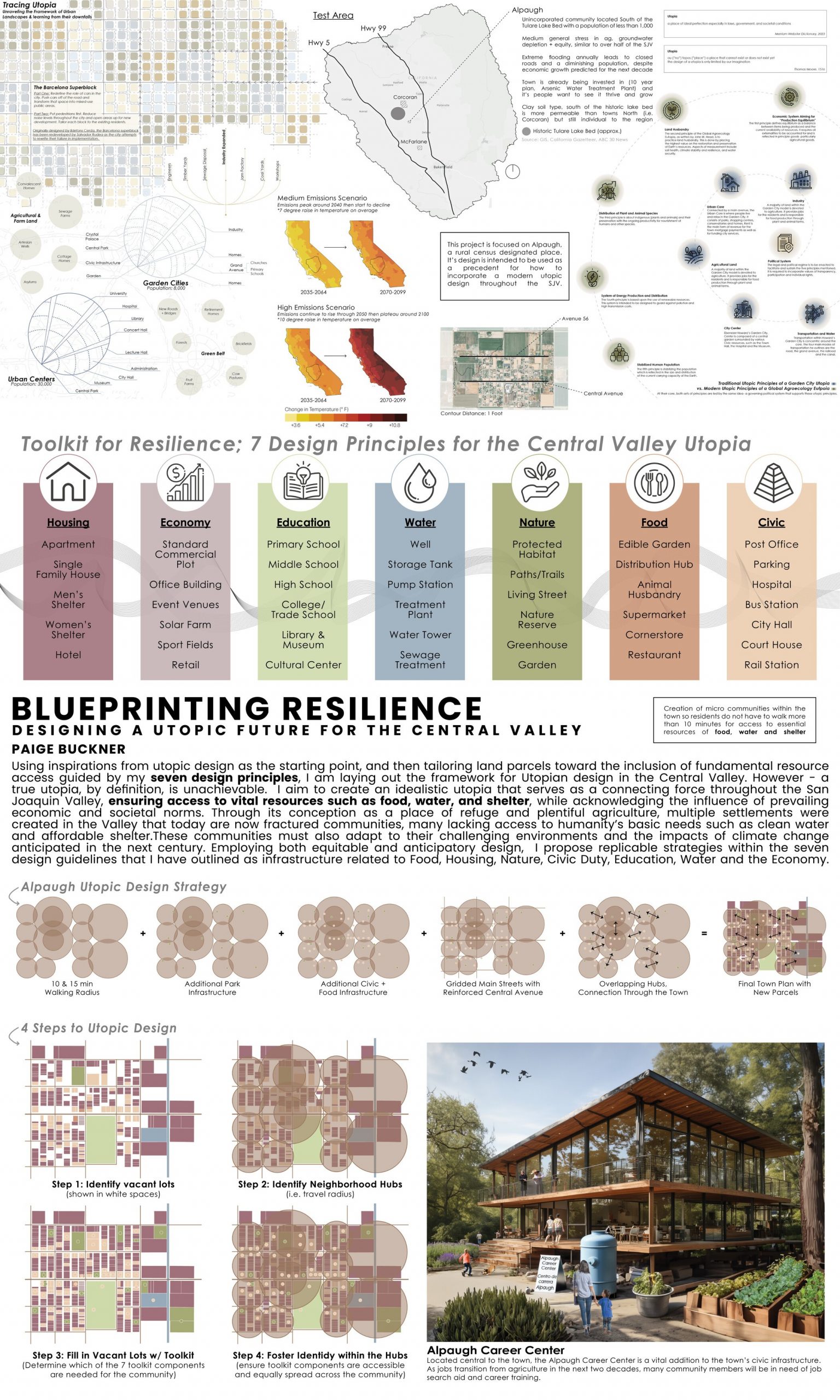 Blueprinting Resilience. Designing a Utopic Future for the Central ...