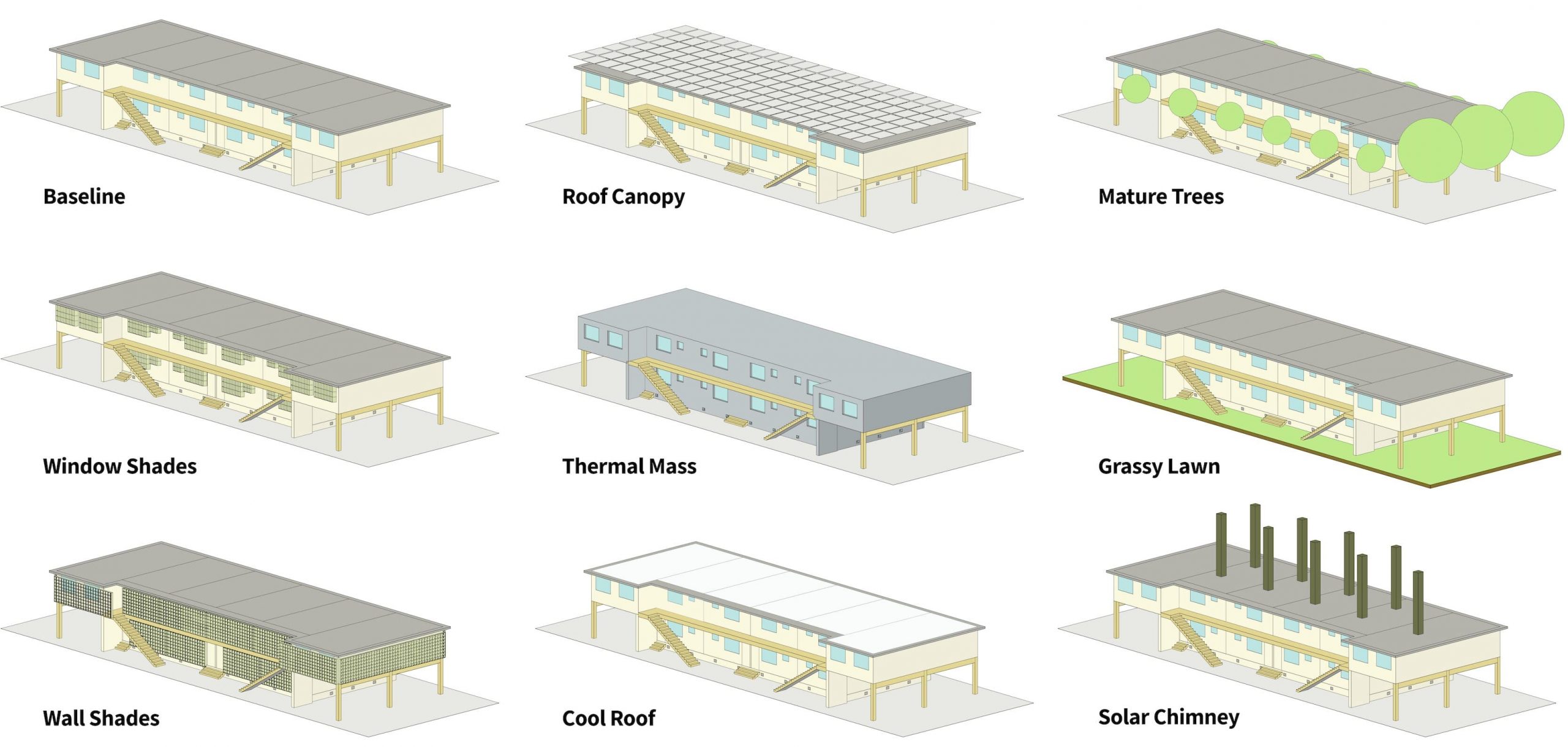 Passively Survivable Apartments: Retrofit Strategies to Multifamily ...